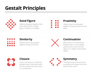 Seeing the Whole Picture: An Introduction to Gestalt Psychology ...